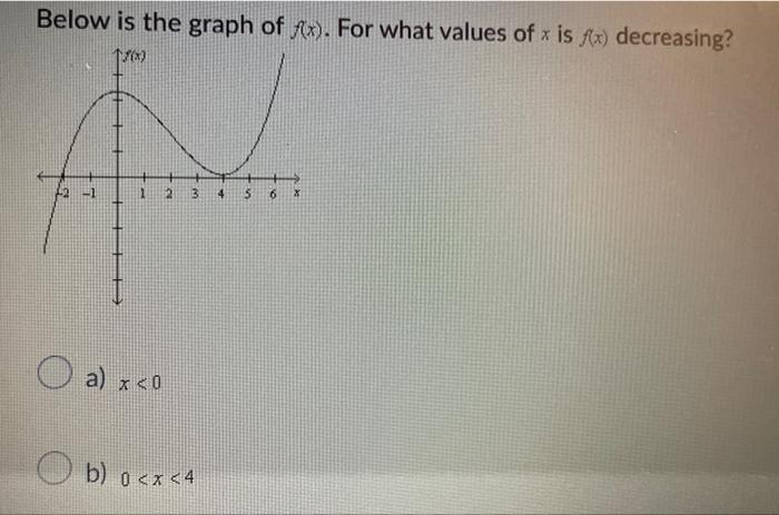 Solved Below is the graph of f(x). For what values of x is | Chegg.com