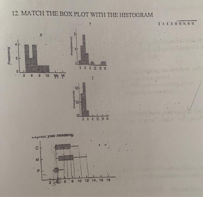 Solved 12. MATCH THE BOX PLOT WITH THE HISTOGRAM 2 4 6 8 10 | Chegg.com