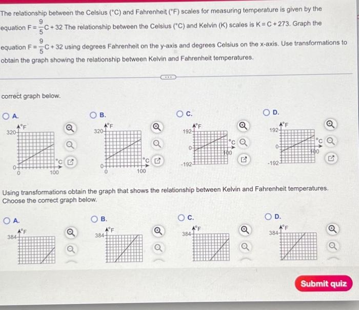 Solved The relationship between the Celsius (∘C) and | Chegg.com
