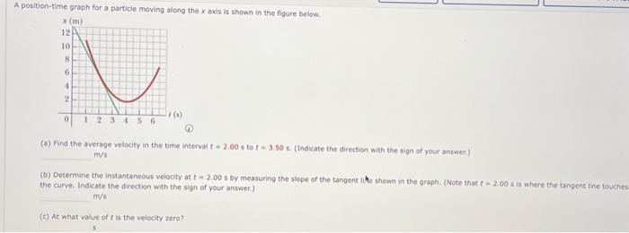 Solved A position-time graph for a particle moving along the | Chegg.com