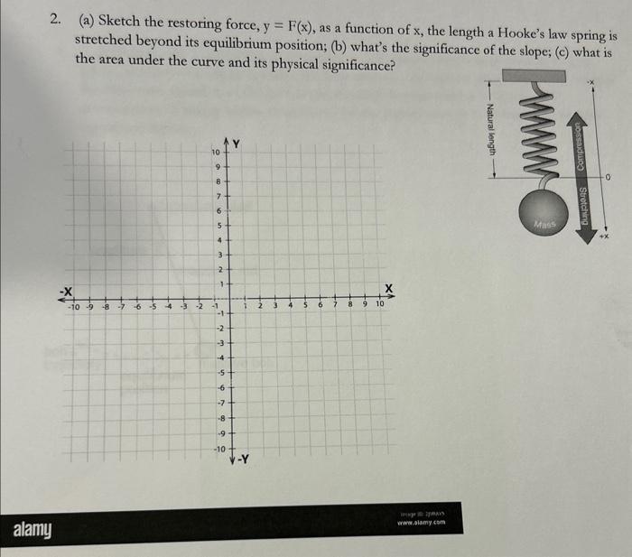 Solved (a) Sketch the restoring force, y=F(x), as a function | Chegg.com