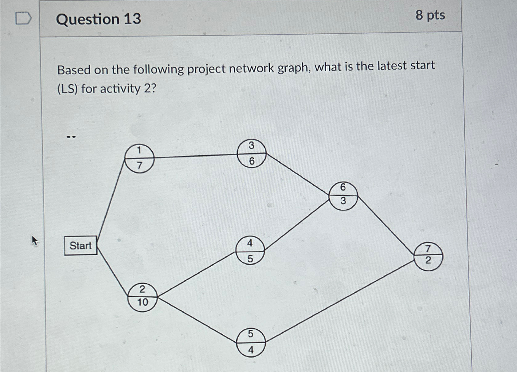 Solved Question 138 ﻿ptsBased on the following project | Chegg.com