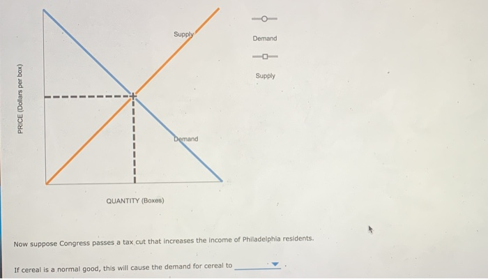 Solved The following graph shows the market for cereal in | Chegg.com