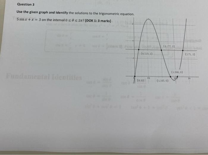 Solved Use the given graph and Identify the solutions to the | Chegg.com