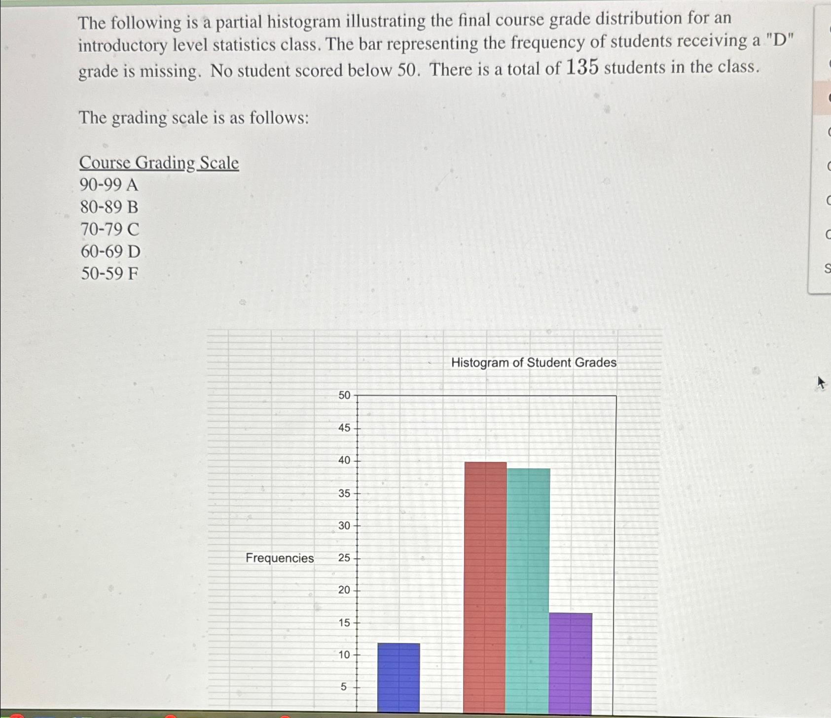 Solved The following is a partial histogram illustrating the | Chegg.com