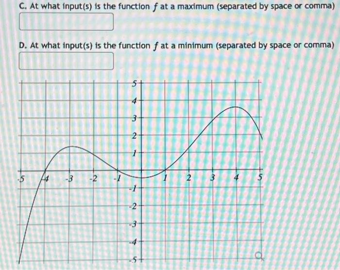 Solved The graph above(and below) is the DERIVATIVE graph of | Chegg.com