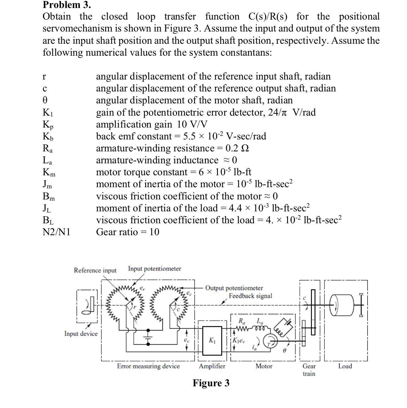 Solved Problem 3.Obtain the closed loop transfer function | Chegg.com