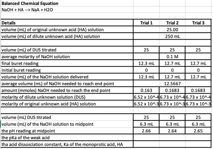 Solved Balanced Chemical Equation NaOH+HA→NaA+H2O | Chegg.com