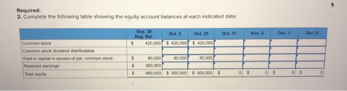 Solved Problem 13-3A Equity analysis-journal entries and | Chegg.com
