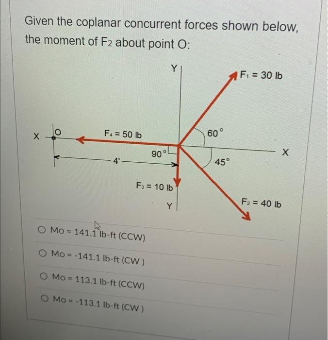 Solved Given the coplanar concurrent forces shown below, the | Chegg.com