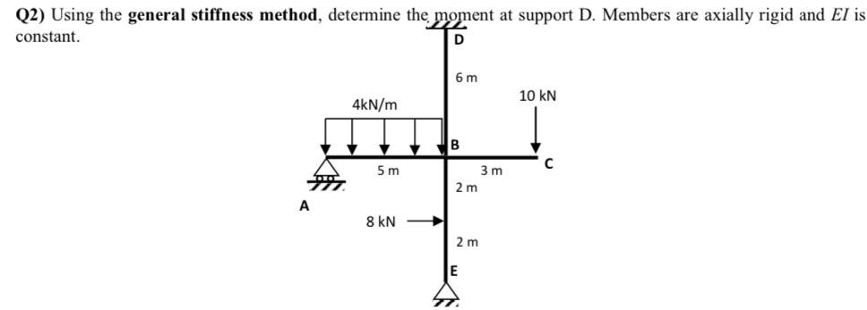 Using the general stiffness method, determine the | Chegg.com