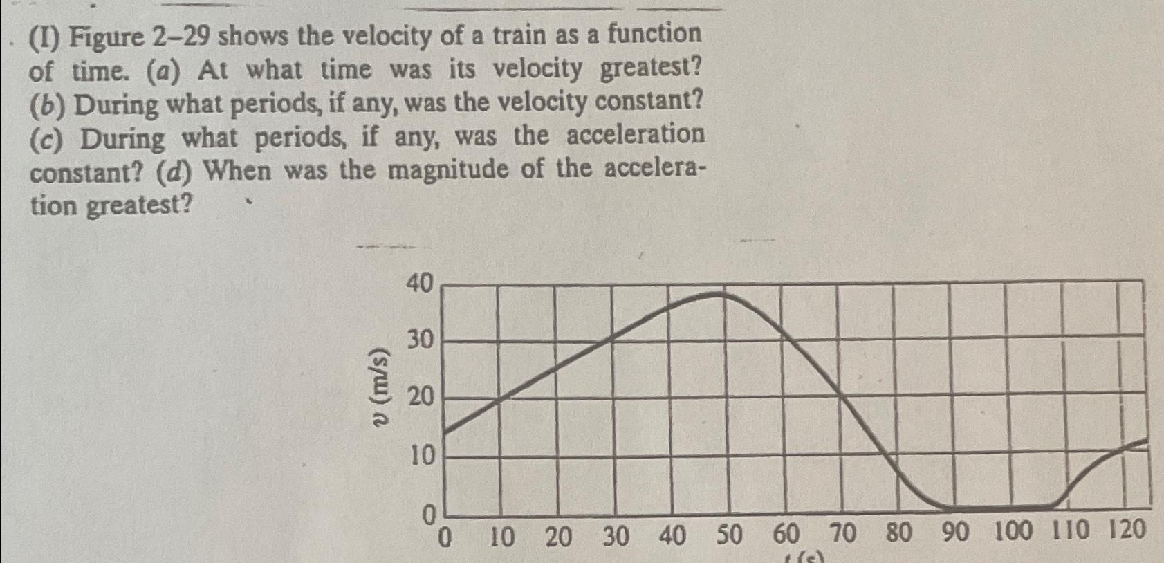 Solved (I) ﻿Figure 2-29 ﻿shows the velocity of a train as a | Chegg.com