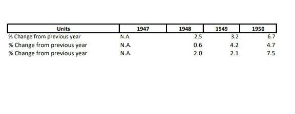 Solved by using the below data plz used excel explain me the | Chegg.com