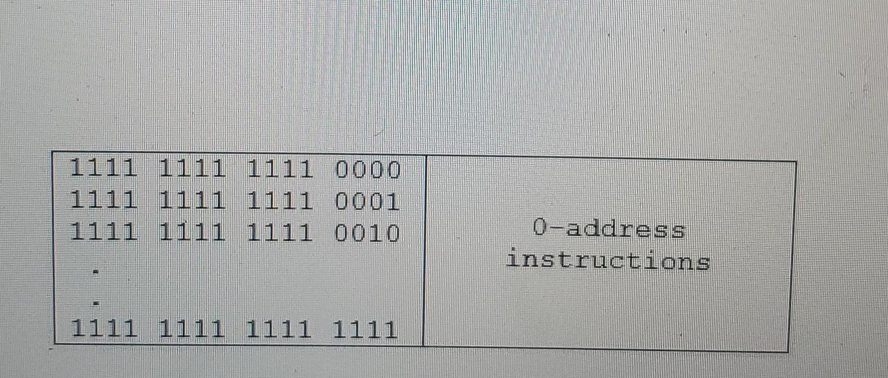 Solved 7. On a machine, an instruction is always 16 bits | Chegg.com
