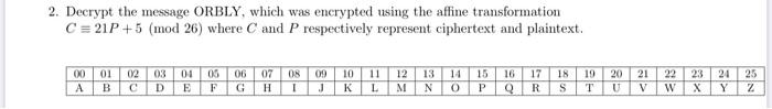 Solved 2. Decrypt the message ORBLY, which was encrypted | Chegg.com