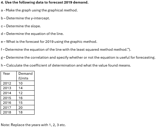 Solved Use the following data to forecast 2019 ﻿demand.a - | Chegg.com