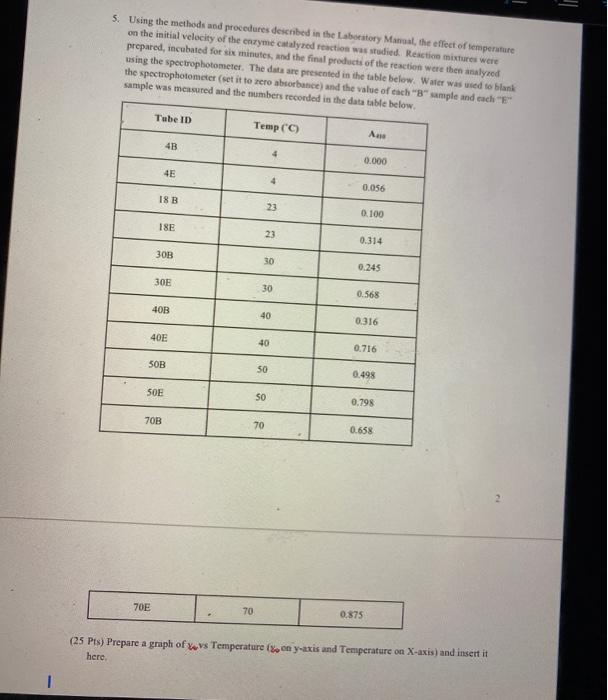 Solved 5. Using the methods and procedures described in the | Chegg.com