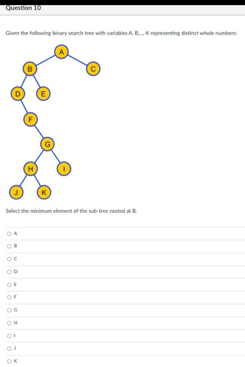 Solved Question 10 Given the following binary search tree | Chegg.com