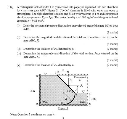 Solved 3 (a) ﻿A rectangular tank of ﻿width 1 m (dimension | Chegg.com
