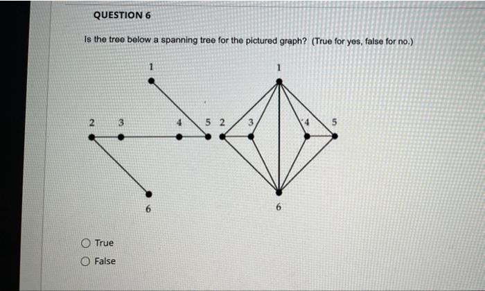 Solved QUESTION 5 Is the graph below Eulerian/Hamiltonian? | Chegg.com