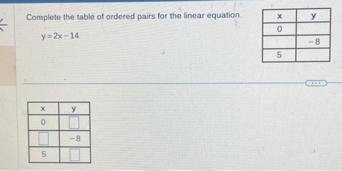 Solved = Complete the table of ordered pairs for the linear | Chegg.com