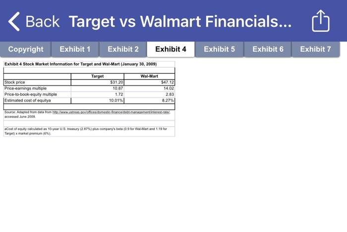 Solved Use Target vs. Walmart Financials spreadsheet | Chegg.com