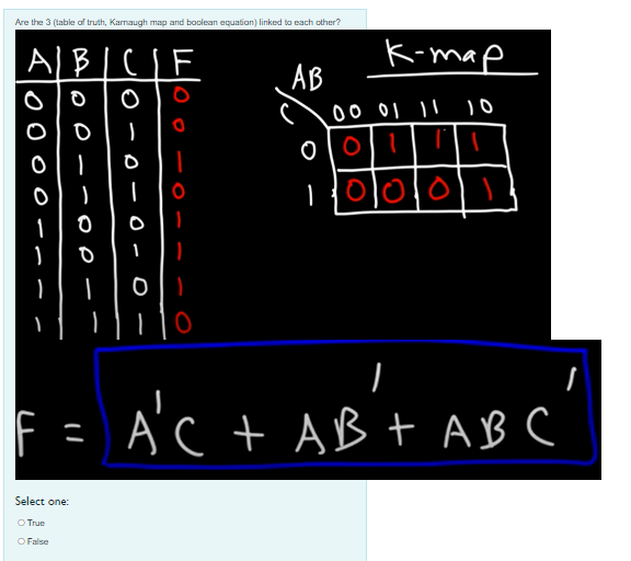 Solved Are the 3 (table of truth, Karnaugh map and boolean | Chegg.com