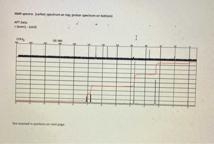 Solved Unknown: C-3 Boiling point: 174C Beilstein test: | Chegg.com