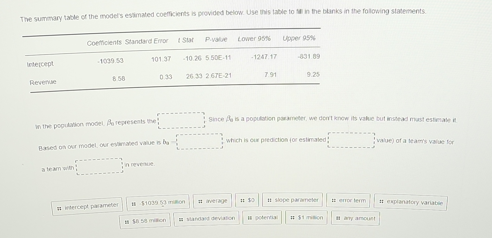 Solved The summary table of the model's estimated | Chegg.com