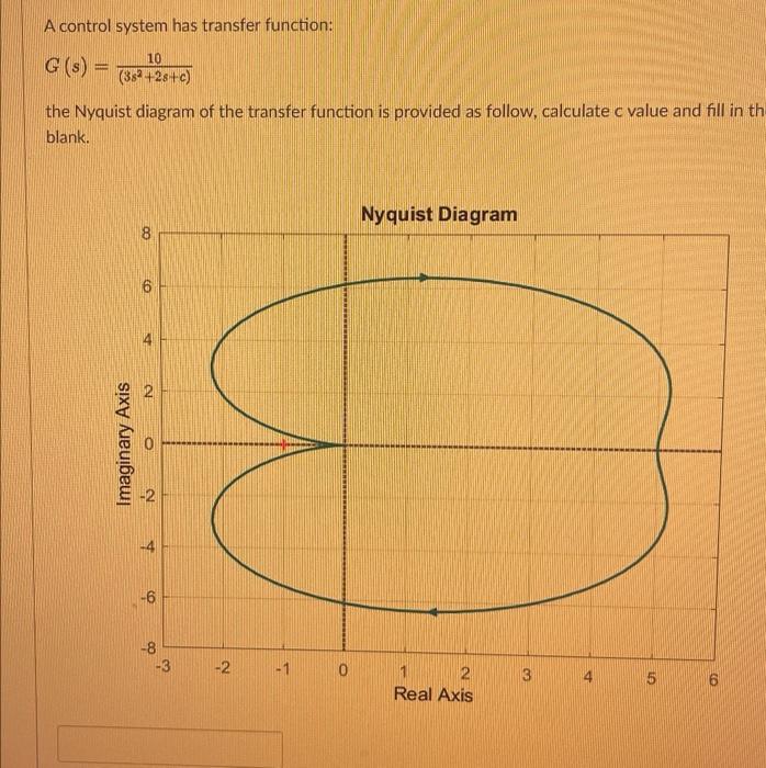 Solved A control system has transfer function: | Chegg.com