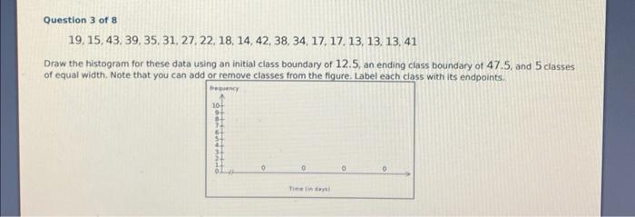 Solved Draw the histogram for these data using an initial | Chegg.com