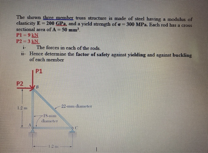 Solved The shown three member truss structure is made of | Chegg.com