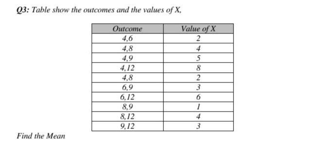 Solved Q3: Table show the outcomes and the values of X, | Chegg.com
