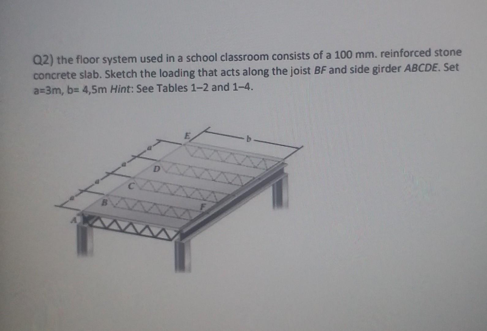 Solved Q2) the floor system used in a school classroom | Chegg.com