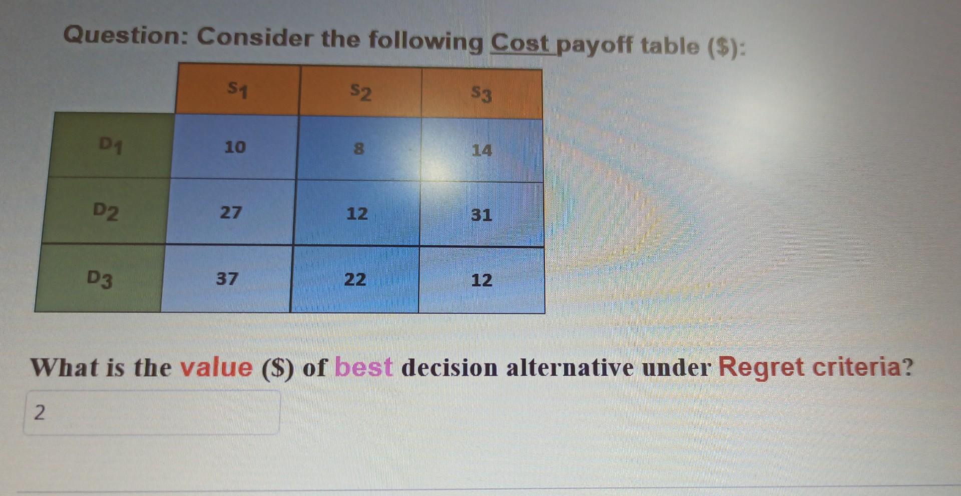 Solved Question: Consider the following Cost payoff table | Chegg.com