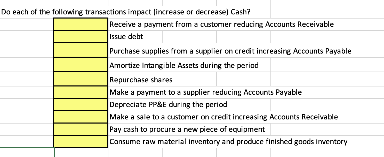 Do each of the following transactions impact | Chegg.com