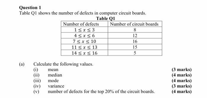 Solved Question 1 Table Q1 shows the number of defects in | Chegg.com