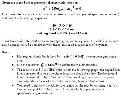 Given the second order prototype characteristics | Chegg.com