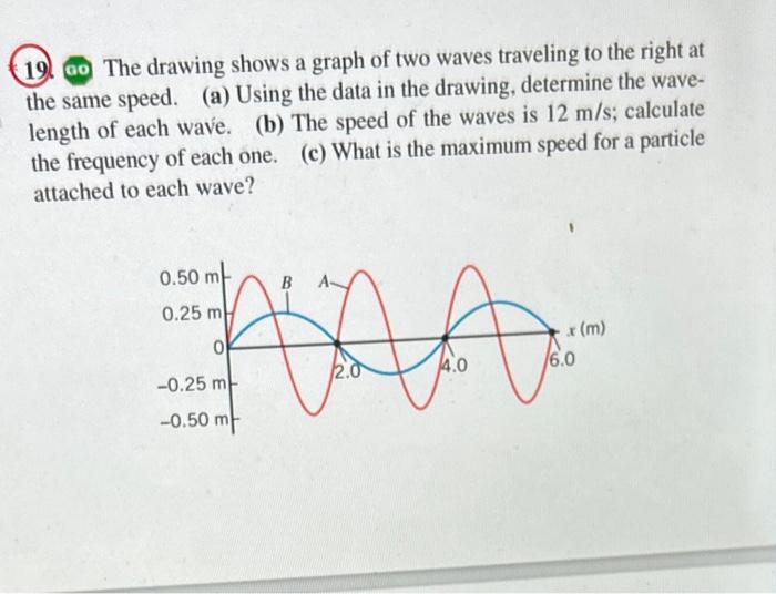 Solved 19. 00 The drawing shows a graph of two waves | Chegg.com