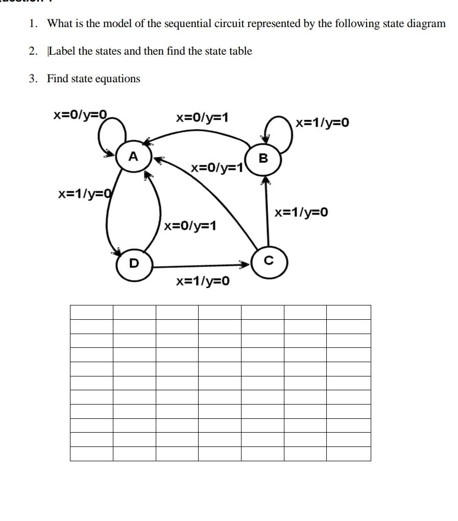 Solved 1. What is the model of the sequential circuit | Chegg.com