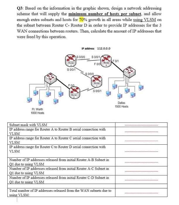 Solved Q3: Based on the information in the graphic shown, | Chegg.com