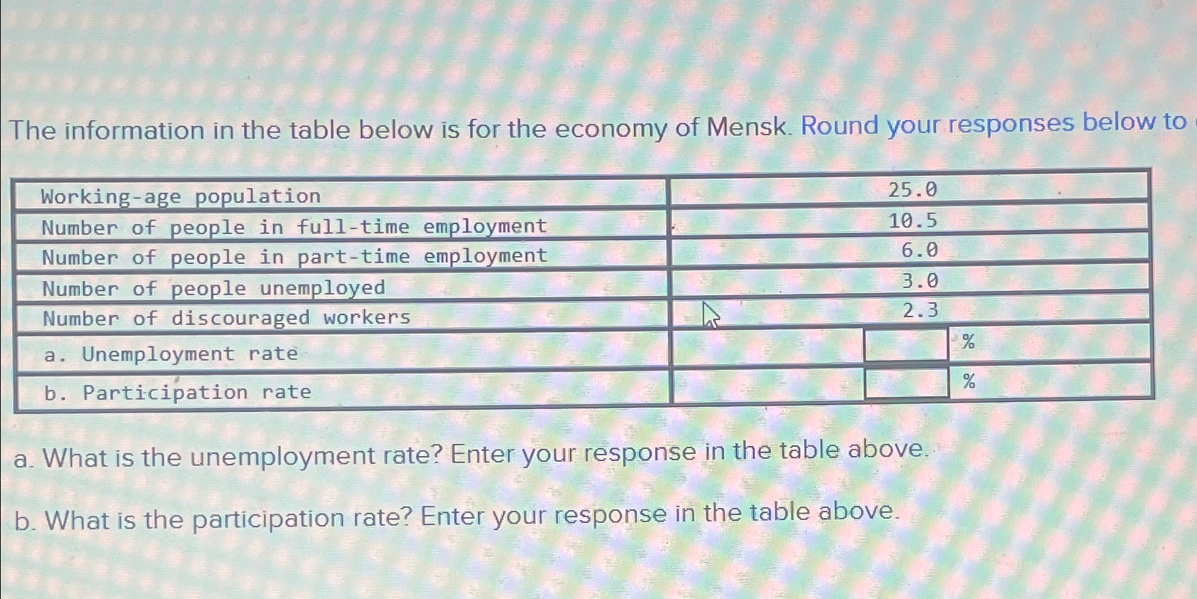 Solved The information in the table below is for the economy | Chegg.com