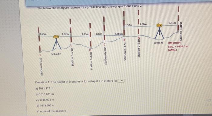 Solved The below shown figure represents a profile leveling, | Chegg.com