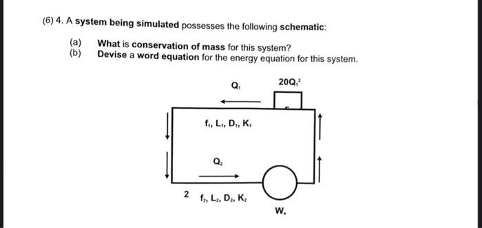 Solved (6) 4. A system being simulated possesses the | Chegg.com