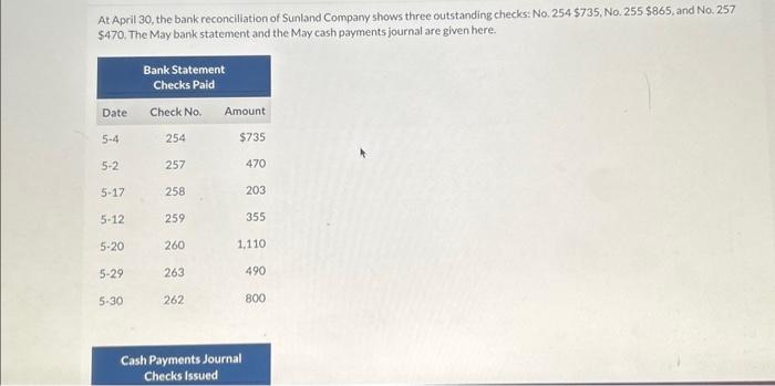 Solved At April 30 , the bank reconciliation of Sunland | Chegg.com