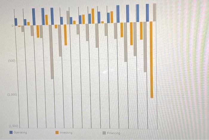 Solved Tableau Dashboard Activity 12-1 (Static) Cash Flows | Chegg.com