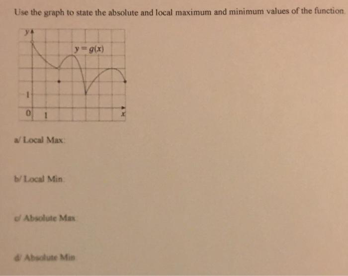 Solved Use the graph to state the absolute and local maximum | Chegg.com