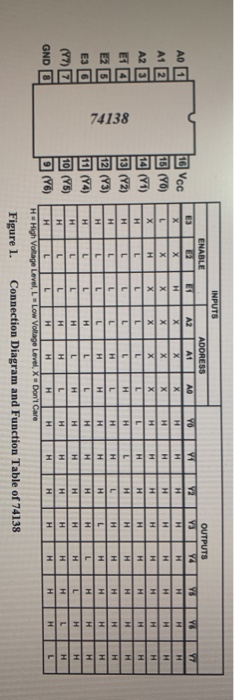 Solved 3. Use the 74138 decoder in Figure 1 and NAND gates | Chegg.com