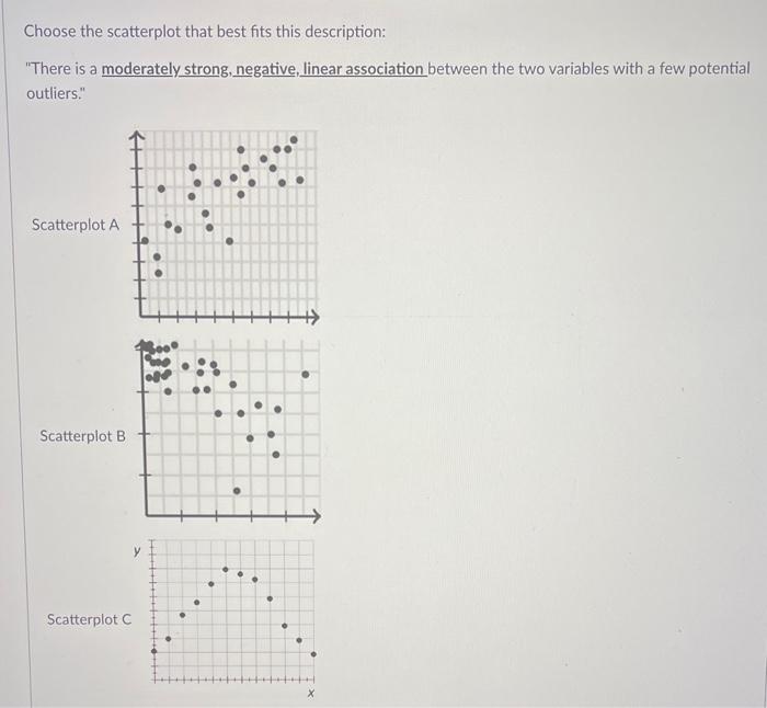 Solved Choose the scatterplot that best fits this | Chegg.com