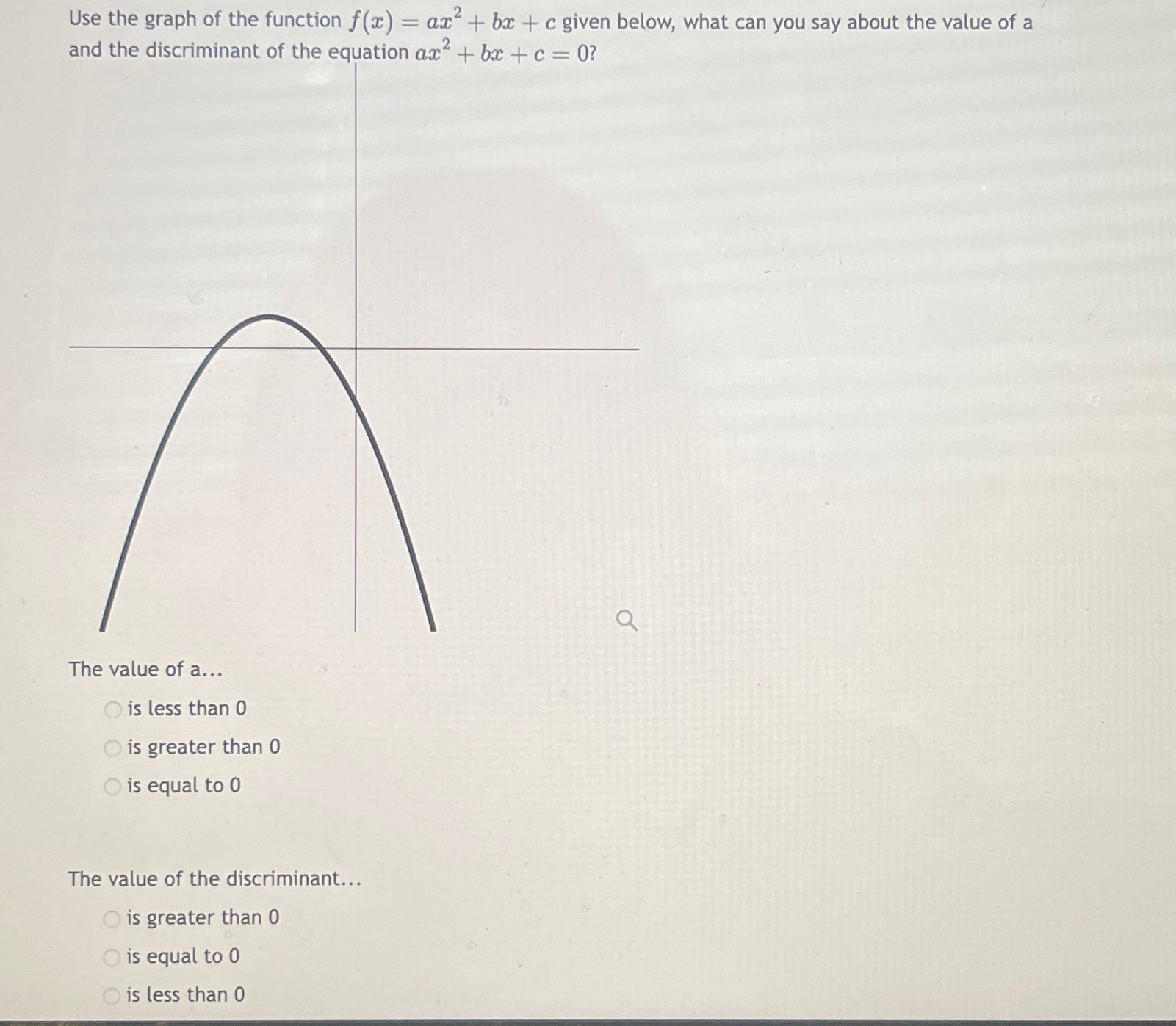 Solved Use the graph of the function f(x)=ax2+bx+c ﻿given | Chegg.com